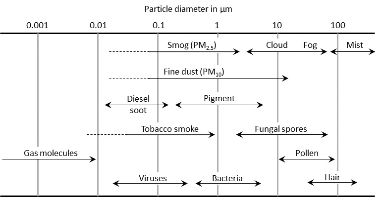 Information – FILTRON AIR